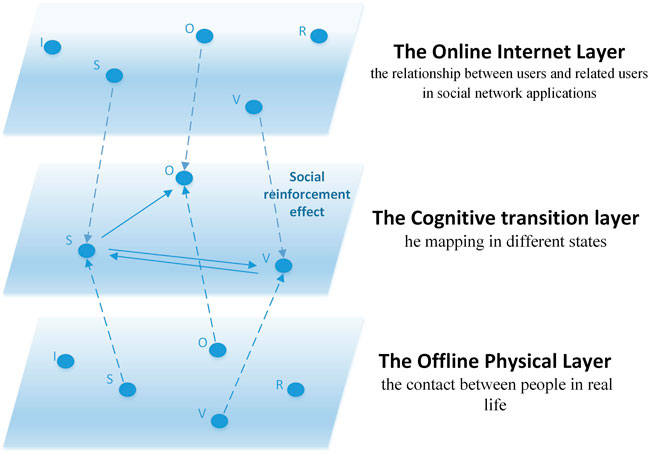 SSPH+ | Exploring a Multi-Layer Coupled Network Propagation Model Based on Information Diffusion ...