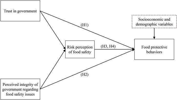 SSPH+ | Trust in Government, Perceived Integrity and Food Safety ...