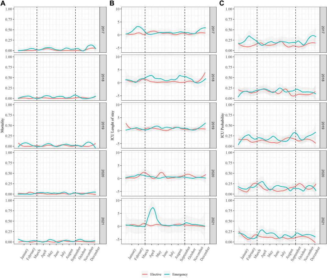 SSPH+ | Delivering Safe Surgical Care While Simultaneously Caring for ...