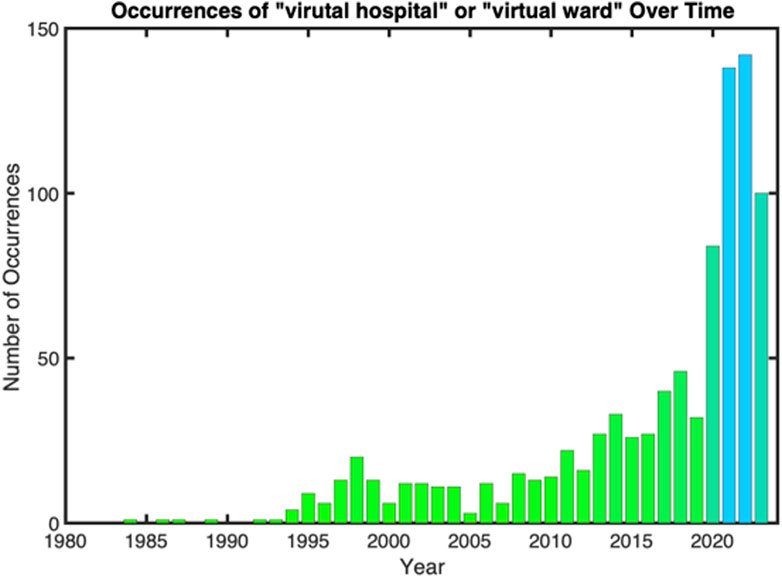 SSPH+ | The Transformative Power of Virtual Hospitals for ...