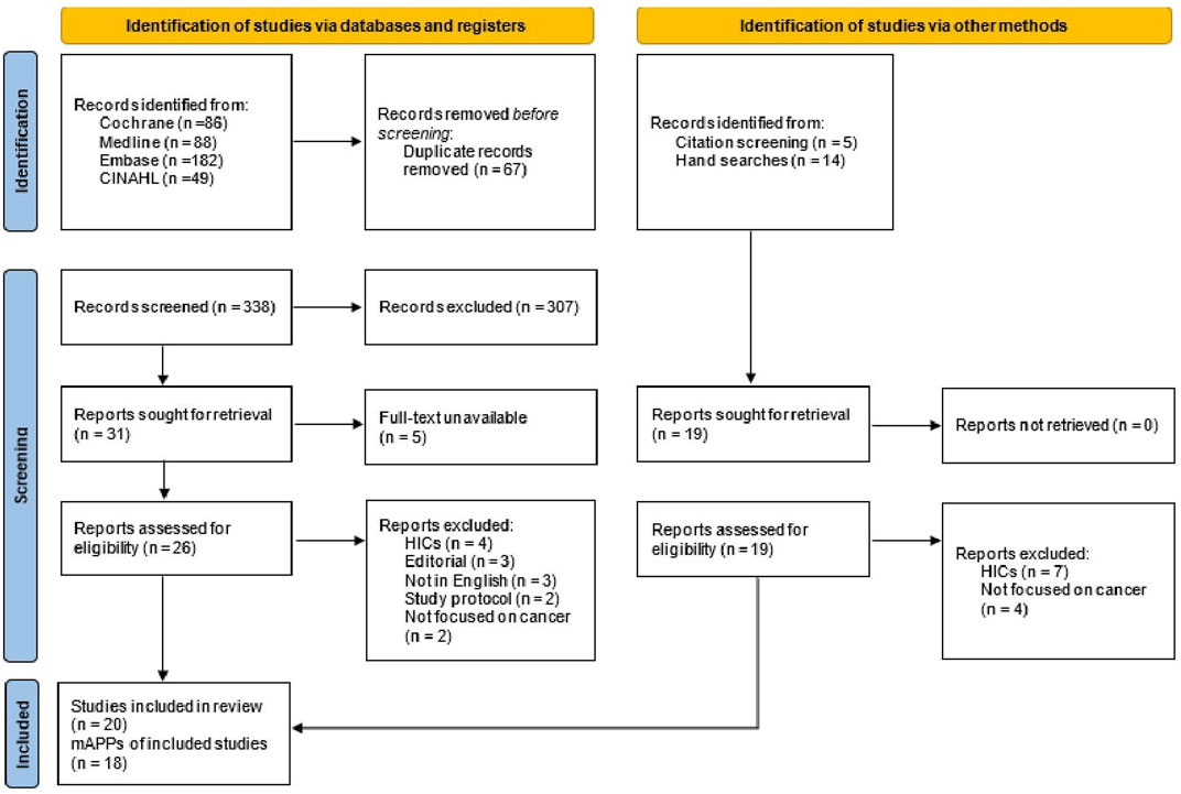 SSPH+ | Mobile-Based Application Interventions to Enhance Cancer ...
