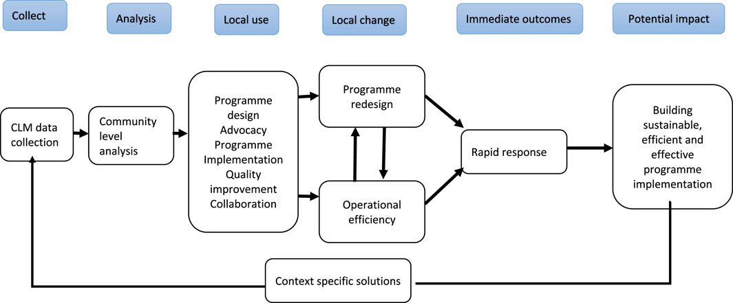 SSPH+ | The Transformative Impact of Community-Led Monitoring in the ...