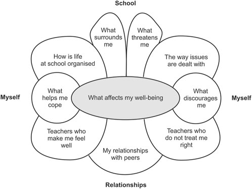 SSPH+ | Adolescents’ Wellbeing at School: What Helps and What Hinders ...