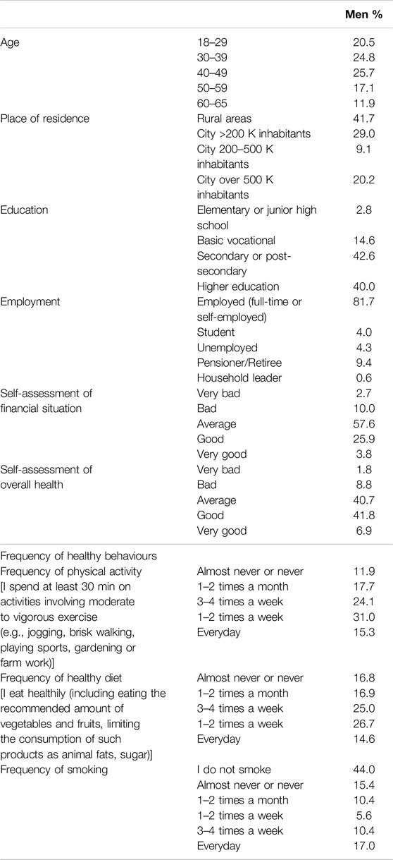 SSPH+ | Smoking Avoidance, Physical Activity and Diet as Preventative ...