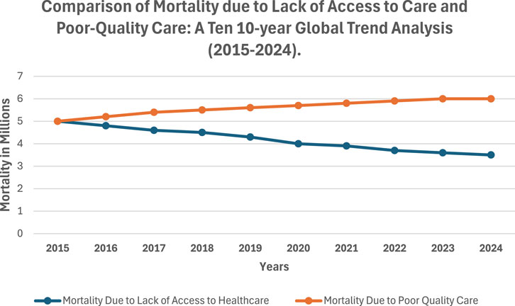 SSPH+ | Healthcare Access vs. Quality Healthcare: Rethinking Healthcare ...