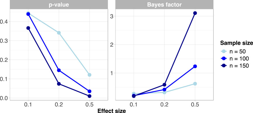 SSPH+ | Decision Rules in Frequentist and Bayesian Hypothesis Testing ...